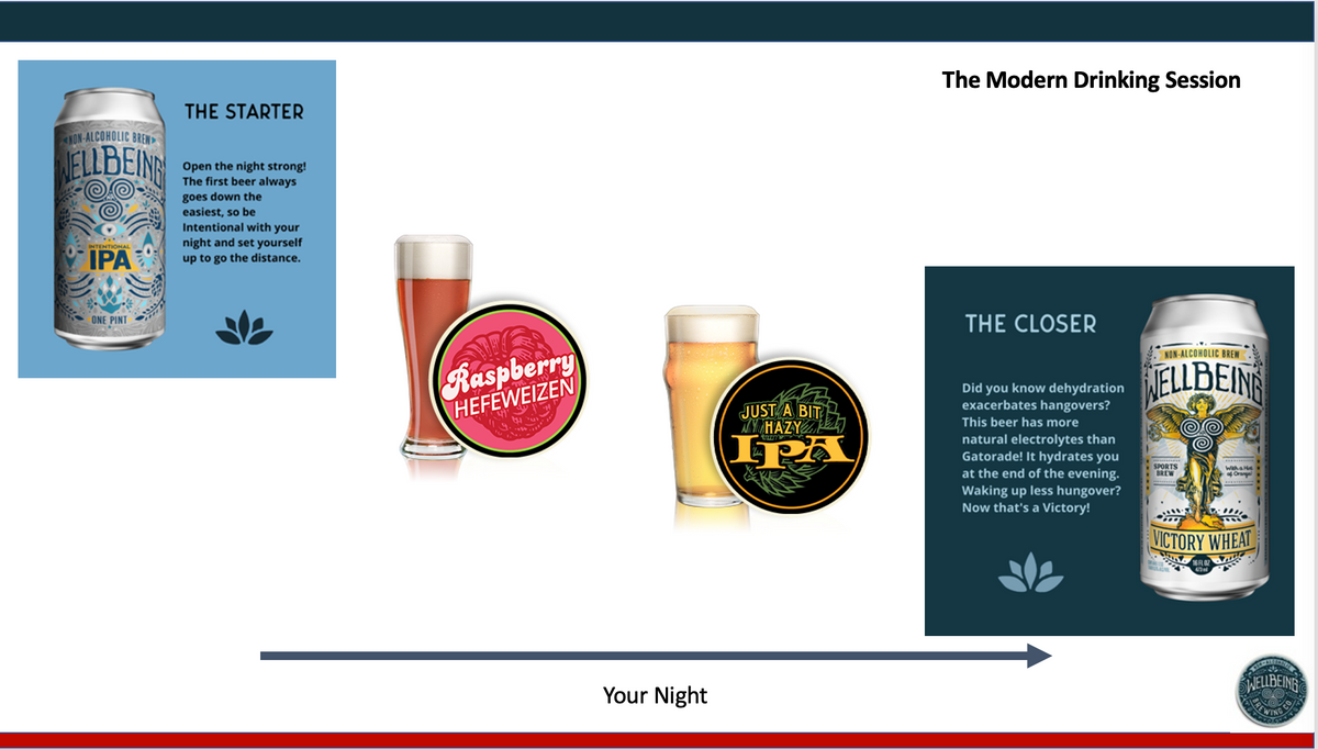 REMIX YOUR DRINKING SESSIONS – WellBeing Brewing®